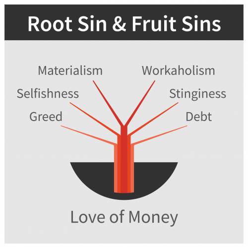 Lesson 3: Uncovering the Sin beneath the Sin - Courses | Cru