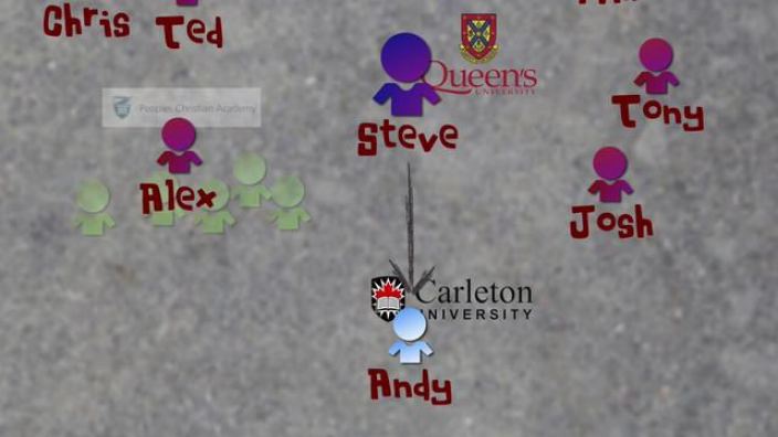 Spiritual Multiplication, Eh? | Cru Trinidad & Tobago